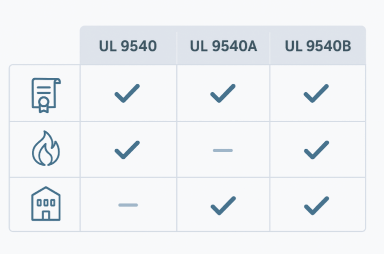 UL 9540A Test Method: Complete Guide for Battery Energy Storage Safety