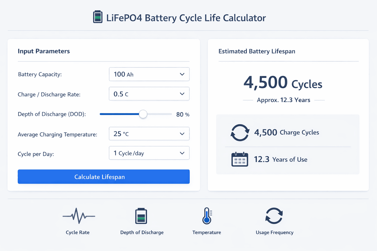 Battery Cycle Life Calculator: Real Lifespan - SunLith Energy